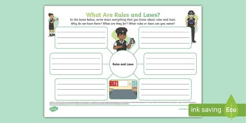 The Differences Between Rules and Laws Mind Map