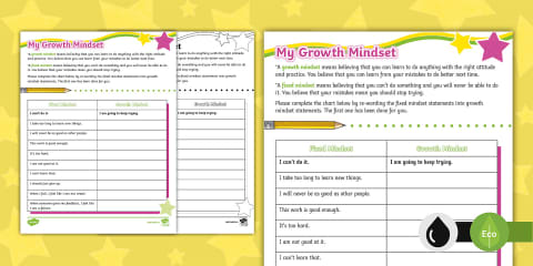 Fixed vs Growth Mindset Comparison Mind Map