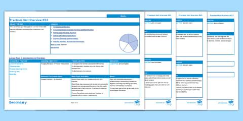Fractions Lesson 6: Ordering Fractions, Decimals and Percentages