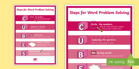 CUBES Problem Solving Strategy PowerPoint