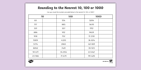 Rounding Off to The Nearest 10 - Differentiated Worksheets