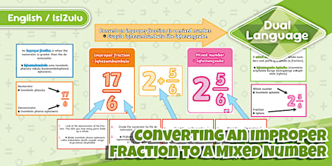 Grade 4 Maths - Term 3 - Fractions Compare and Order Maths Mastery ...
