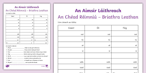 The Present Tense (An Aimsir Láithreach - An Dara Réimniú - Briathra ...