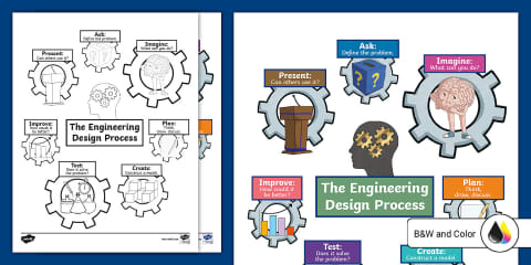 Robot Six-Step Engineering Design Process Poster