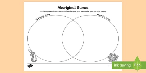 NAIDOC Week Flip Activity Booklet | NAIDOC Week | Twinkl