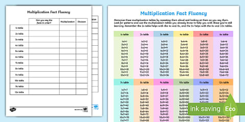 Third Grade Multiplication Facts Progress Chart
