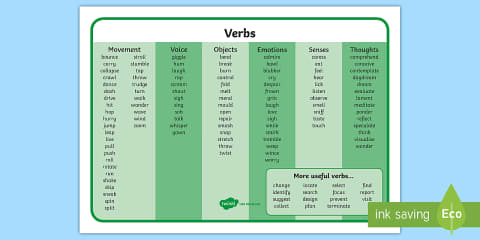 Word Mat Pack: Nouns, Verbs, Adjectives and Adverbs