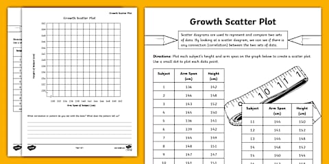 Scatter Graphs