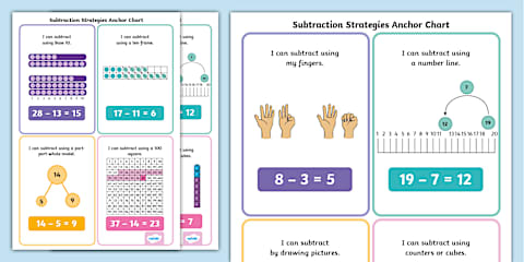 Addition Strategies Anchor Chart F-2