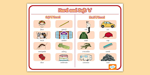 Grade 3 Phonics: Hard and Soft C - Word Wall Cards