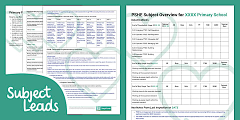 Twinkl Life PSHE Content Map