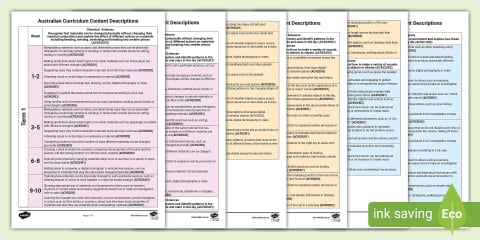 Year 1 Australian Curriculum Science Sequence of Learning Overview