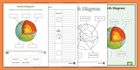 KS3 The Structure of the Earth Worksheet
