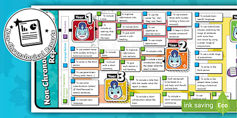 Read, Write, Succeed: Y2-Y6 Explanation Writing Progression