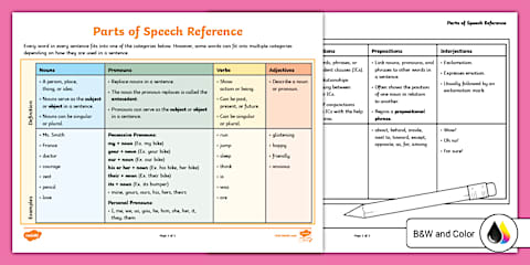 Sixth Grade Pronouns Reference Sheet