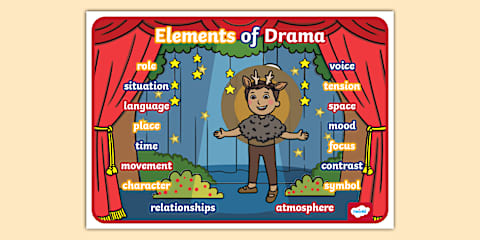 The Elements of Drama Display Poster