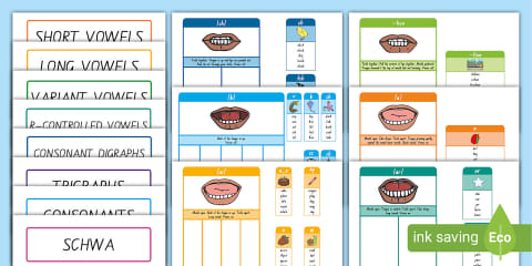 Twinkl Phonics Mouth Articulation Display Cards