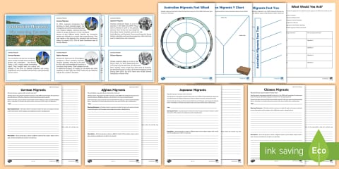 Push and Pull Factors for Australian Migration Poster