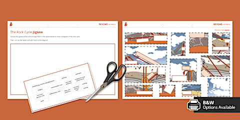 Stages of Igneous Rock Formation Folding Template
