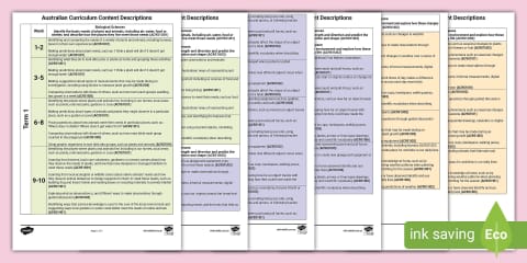 Year 4 Australian Curriculum Science Sequence of Learning Overview