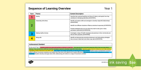NSW Curriculum Early Stage 1 English Sequence of Learning