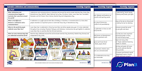 Year 3 HASS History Australia's Celebrations and Commemorations Unit Pack 1