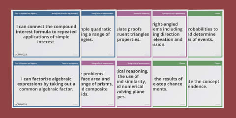Australian Curriculum Year 9 Mathematics Assessment Tracker