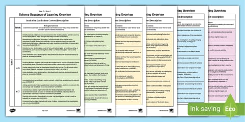 Year 4 Australian Curriculum Science Sequence of Learning Overview
