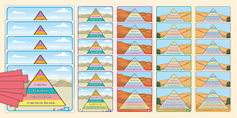 Grade 1 Phonics: Fluency pyramids (CVC Words)