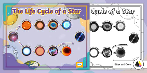Life Cycle of a Star Word Search for 6th-8th Grade