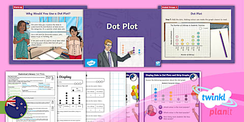 Sixth Grade Dot Plots Worksheet