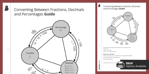 Fractions, Decimals and Percentages Word Problems