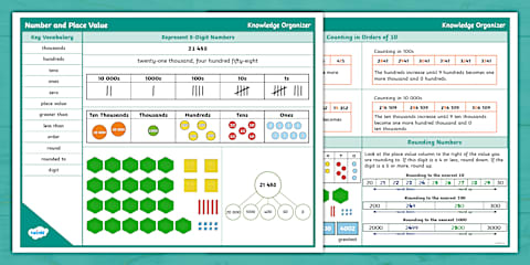 Tableaux de numération- French Place Value Chart