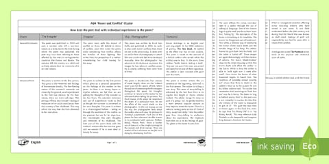 AQA Power and Conflict Self-Quizzing Knowledge Organiser