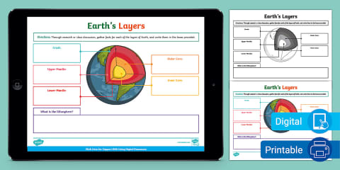 Layers of the Earth Fact File Template