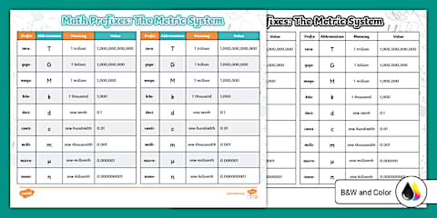 Fourth Grade Math Prefixes Pack