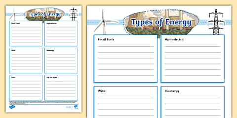 Types of Energy Mind Map