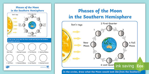 Tides Fact Worksheet