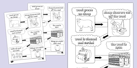 Foundation Phase Life Skills - Dairy Farming - Circles Booklet (CAPS ...
