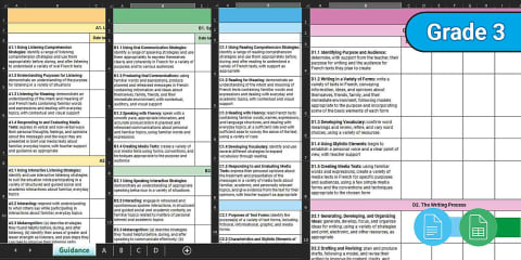 Editable Self Reflection Single Point Rubric