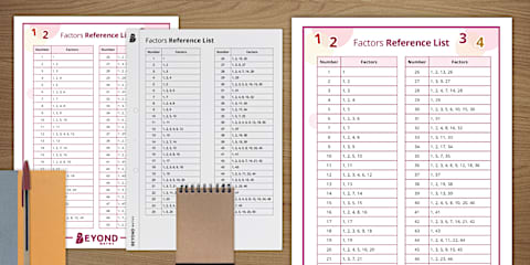 Factors and Multiples Poster