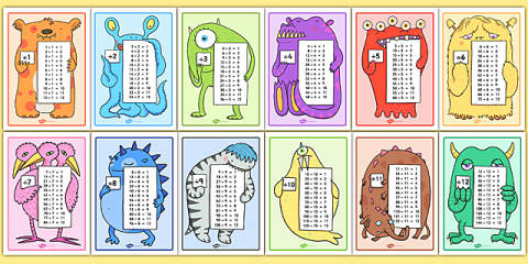 Multiplication Monster Display Posters