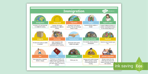 What Is Immigration? Flipbook for 3rd-5th Grade