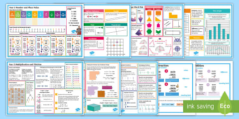 Knowledge Organiser for Year 5 Maths Multiplication and Division