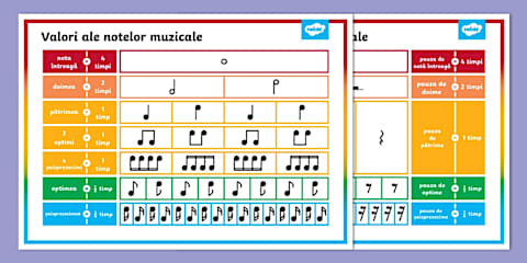 Note muzicale – Planșe