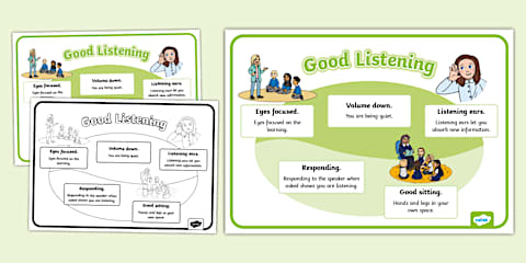 Speaking and Listening Rules Display Posters