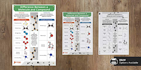 Escape the Science Room: Elements, Compounds and Mixtures