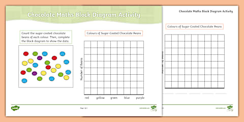 Statistics: Drawing and Interpreting Block Diagrams