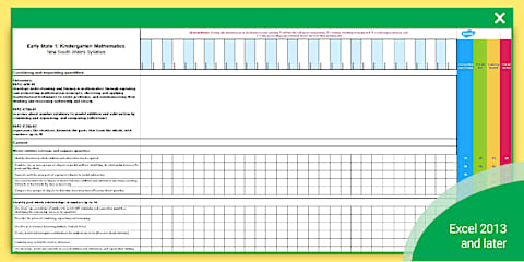 NSW Syllabus ES1 Objectives and Outcomes Stickers