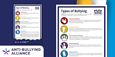 What Is Bullying? Mind Map